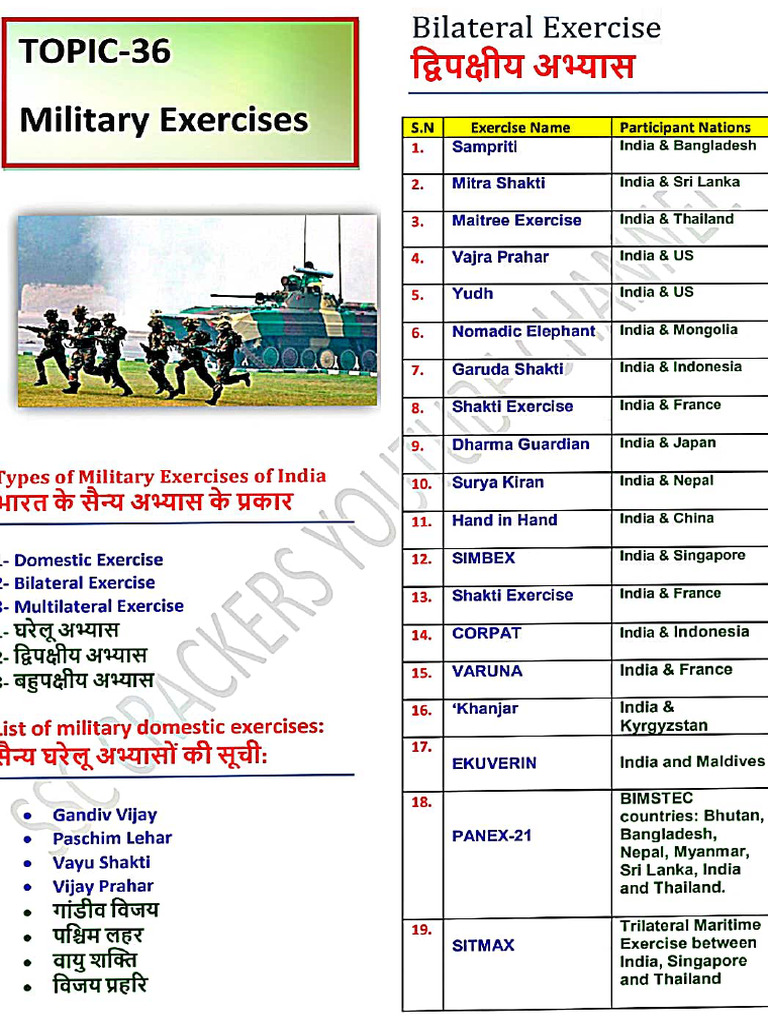 Military Exercises - Static GK | PDF