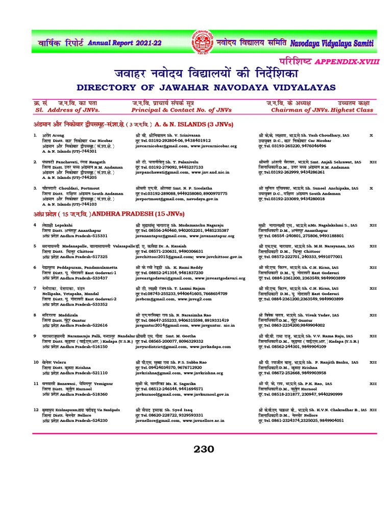 Directory 2021 22 | PDF