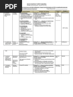 Air21 Locations and Contact Details | PDF | Metro Manila | Cebu