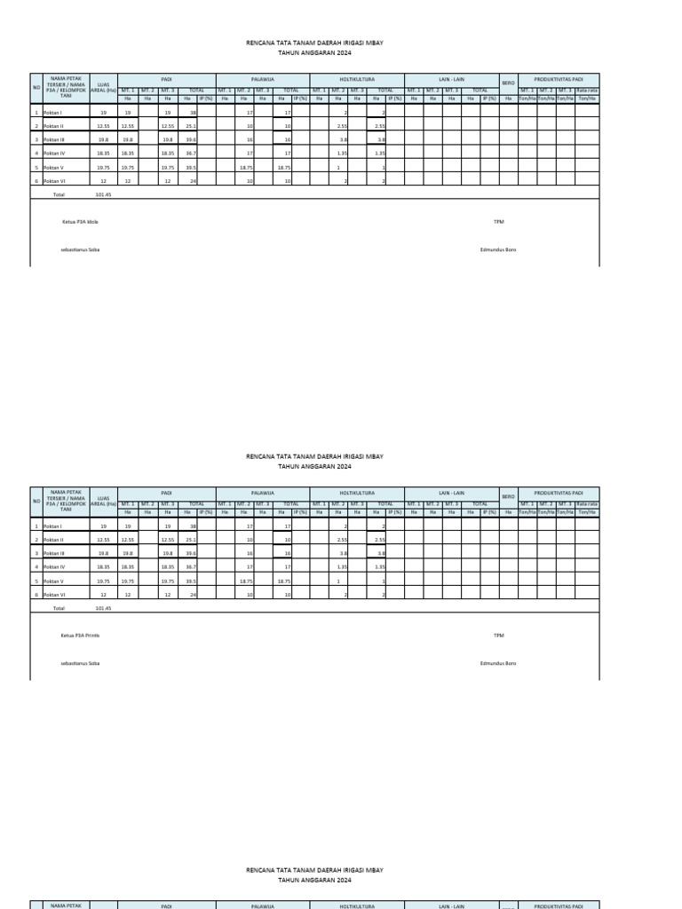 Tabel Rencana Tata Tanam - Etmon | PDF