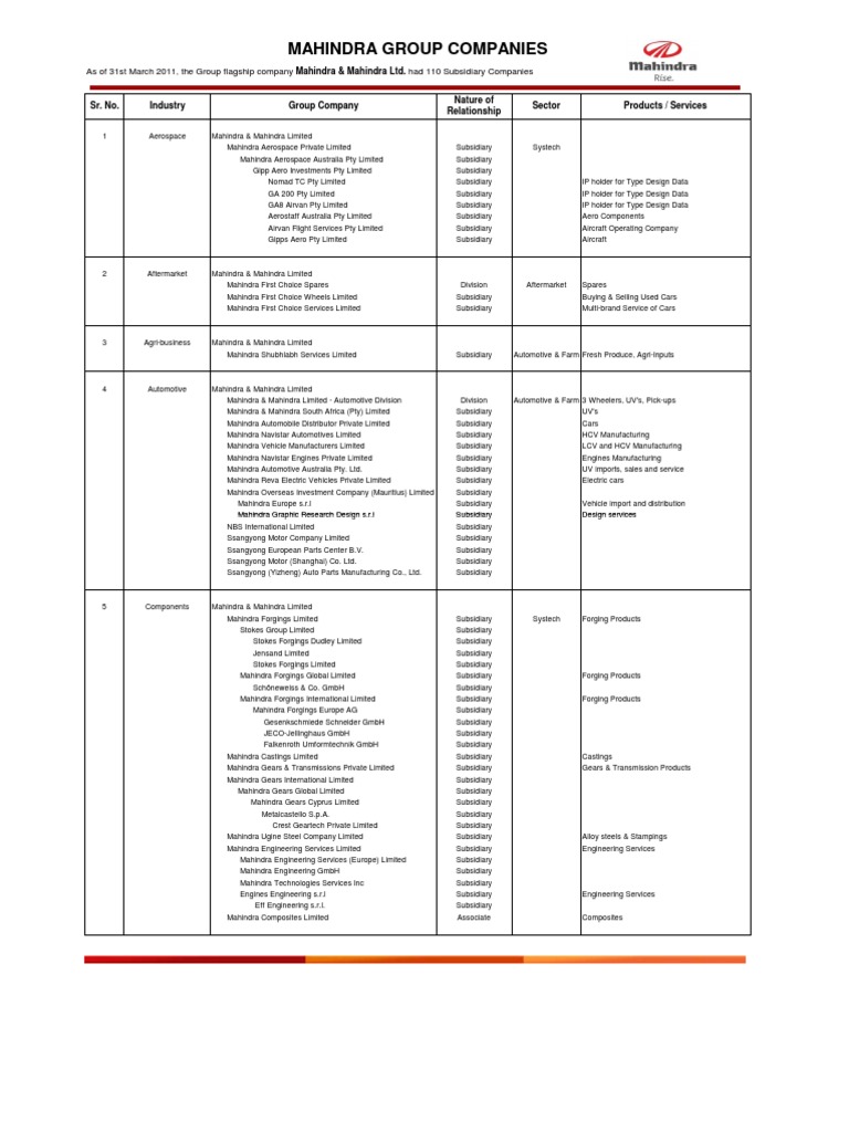 Mahindra Group Company Overview | PDF | Vehicles | Industries