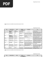 HNBB & Febsan Drug Study | PDF | Nausea | Gout