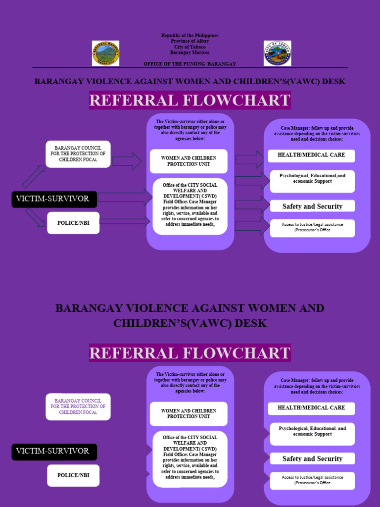 Bcpc Flow Chart Of Systemic Circulation