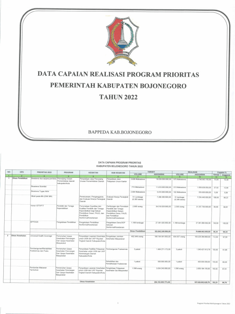 Capaian Realisasi Prioritas 2022 | PDF