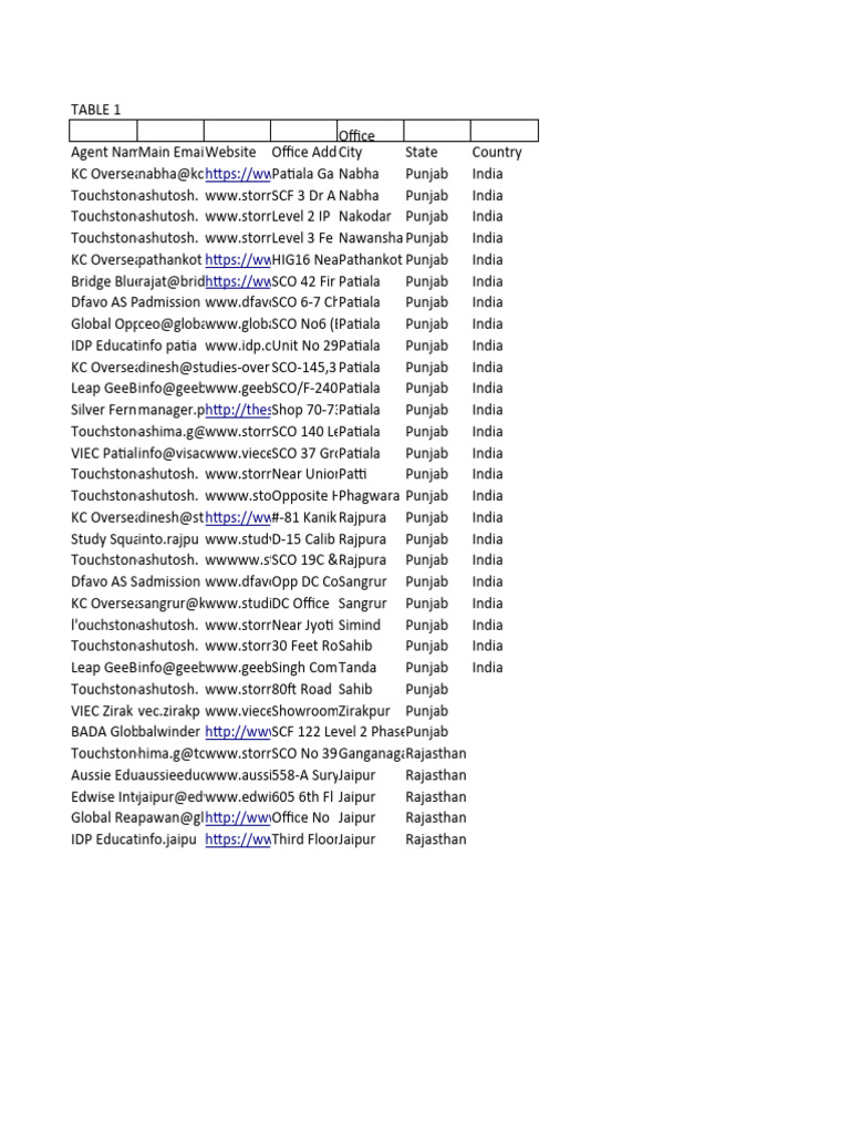 Data Pdf Business