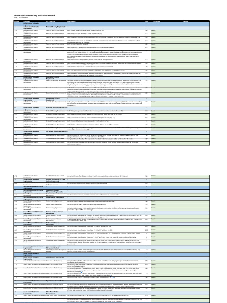 Myctb Owasp | PDF | Transport Layer Security | Password