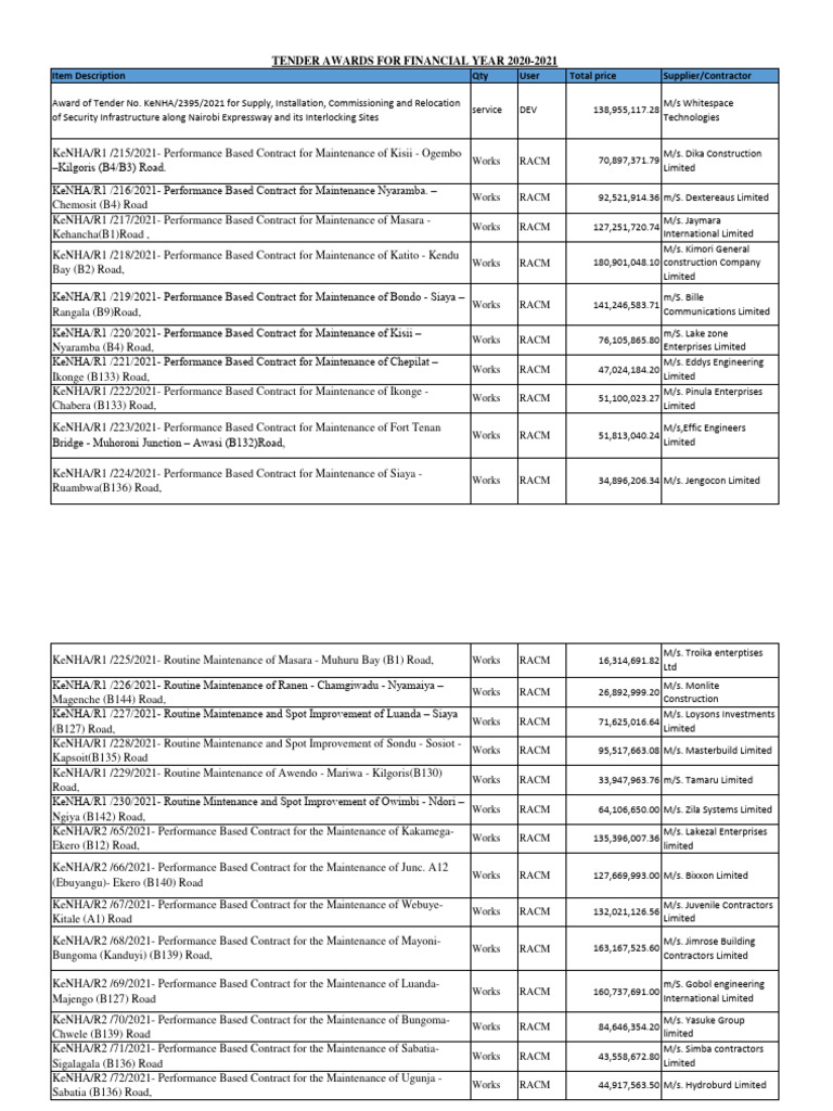 Tender Awards For 3RD QTR Fy 2020 2021 | PDF | Engineering