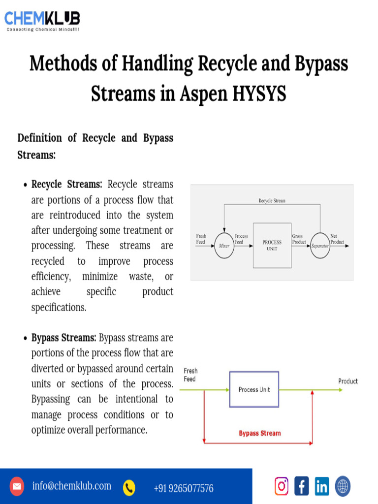 What Are Themethods of Handling Recycle and Bypass Streams in Aspen ... What Are Themethods of Handling Recycle and Bypass Streams in Aspen ...