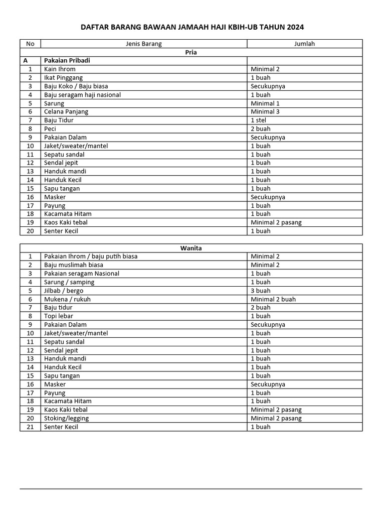 Daftar Barang Bawaan Jamaah Haji Kbih | PDF