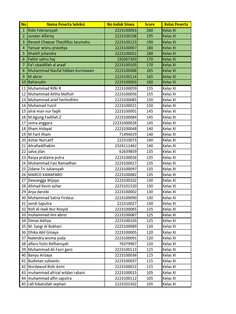 Seleksi SMK Borcess 01022024 | PDF