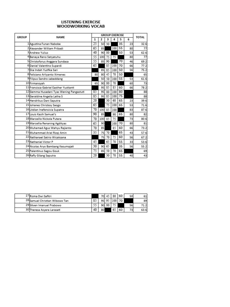 Woodworking Vocabulary Exercise Results | PDF