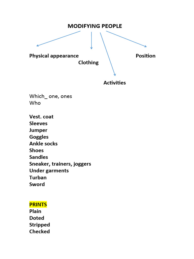 2406129090321modifying People | PDF