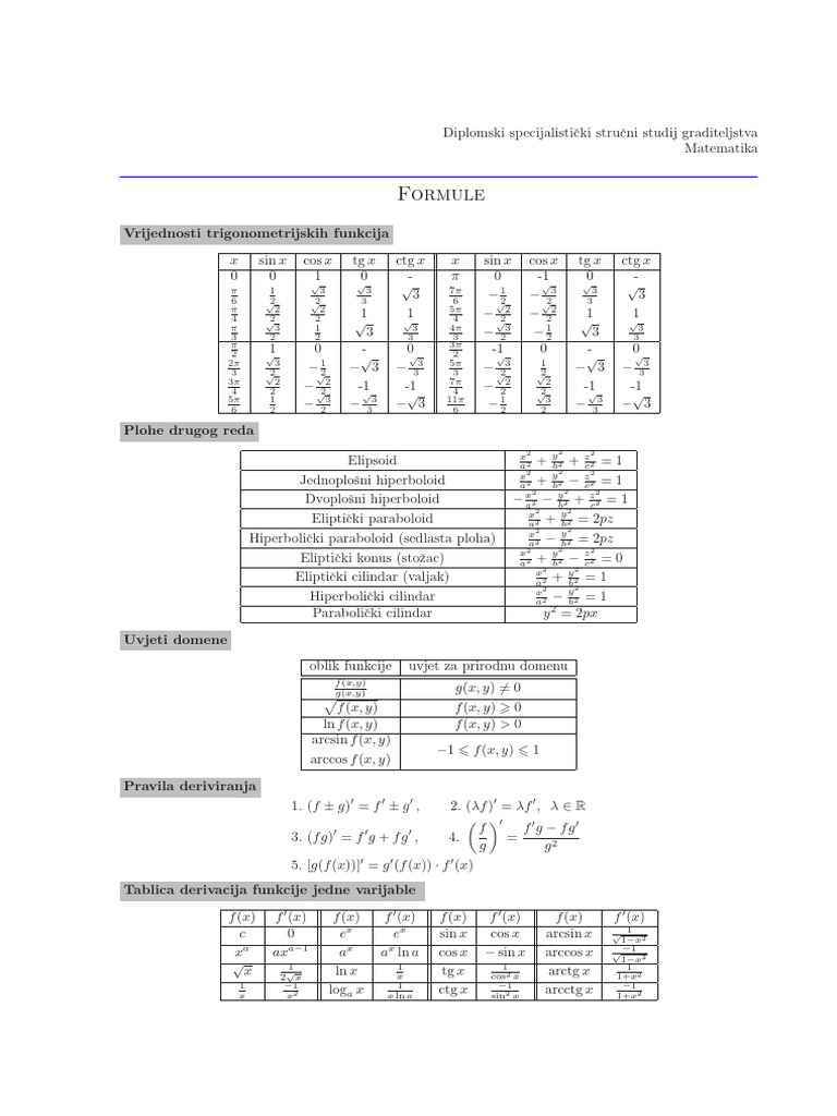 Formule - Matematika | PDF