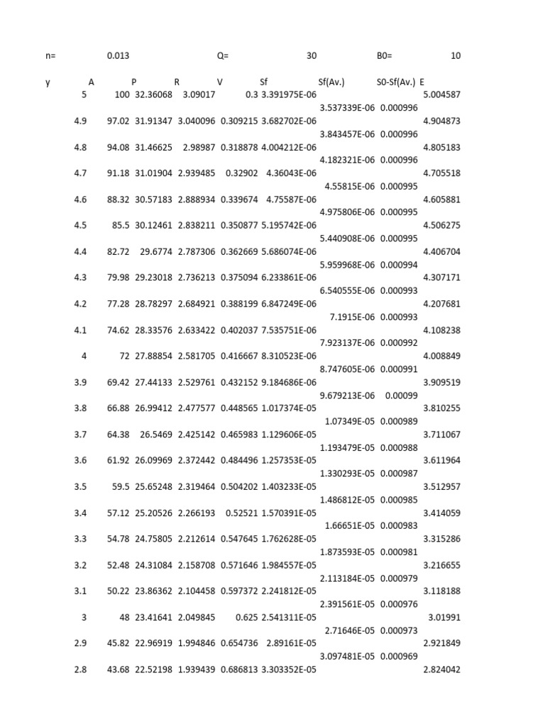 Computation GVF | PDF