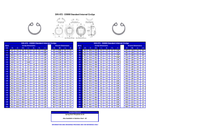 DIN 472 - D3000 Standard Internal Circlips | PDF
