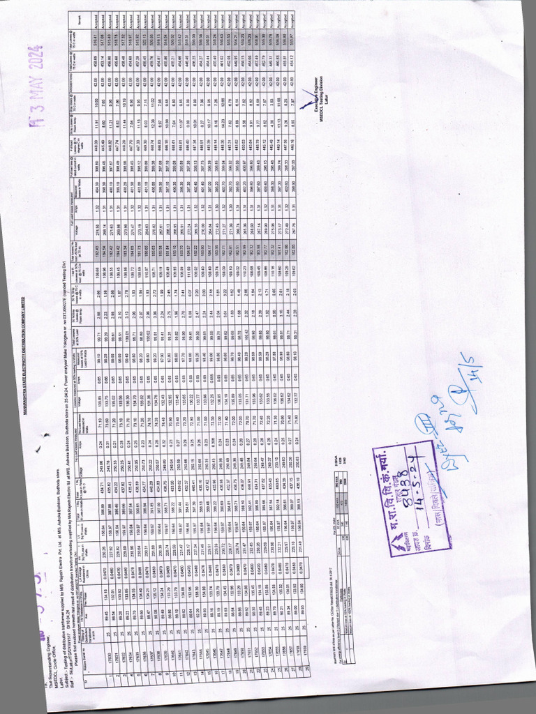 Dtc Testing Report Pdf