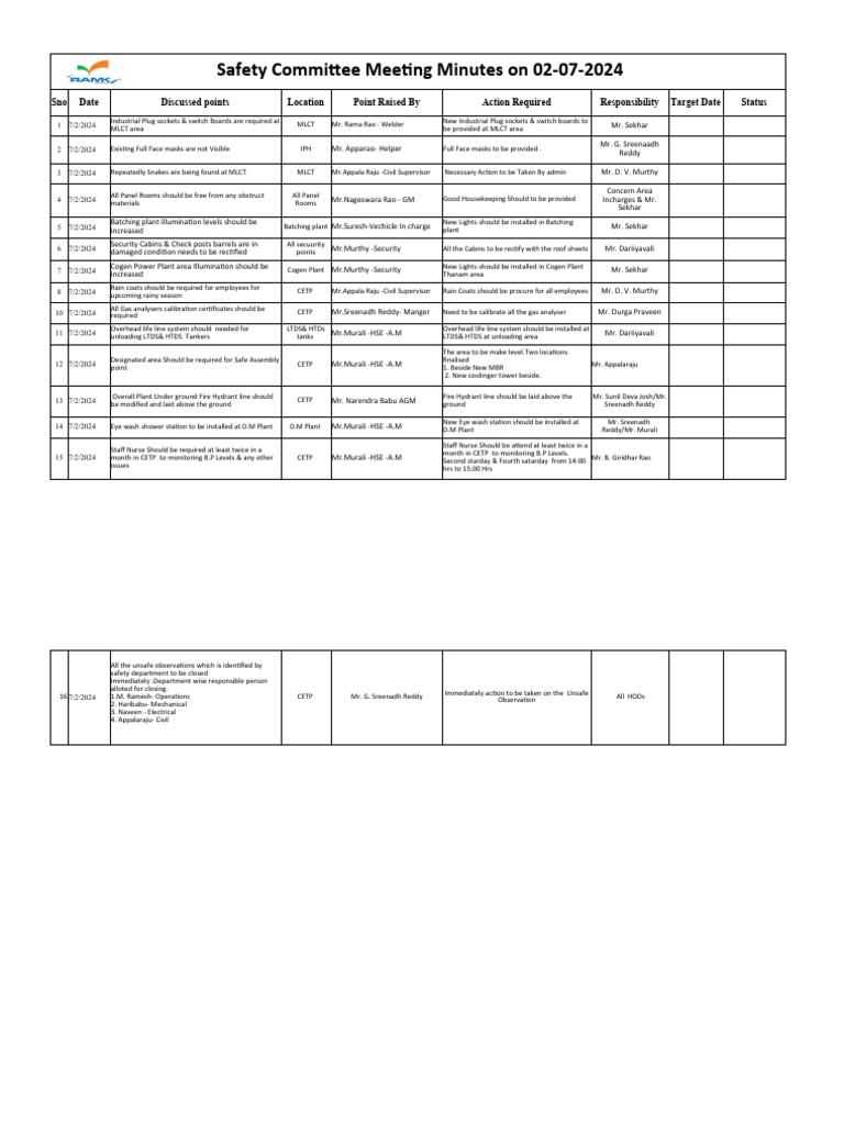 Safety Commitee MOM 02 07 2024. | PDF