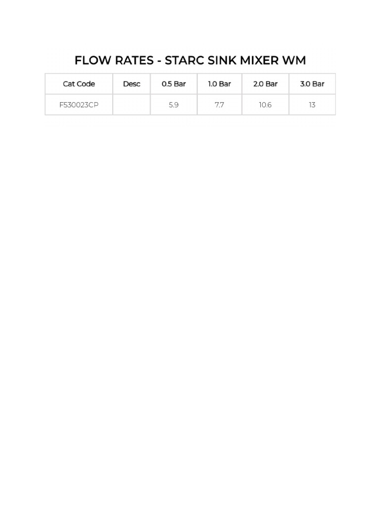 Flow Rates | PDF