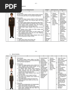 Perkap No 5 2022 TTG Perwabkeu Dilingkungan Polri | PDF