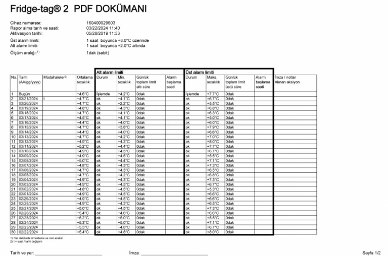 22 Mart Fridge Tag | PDF