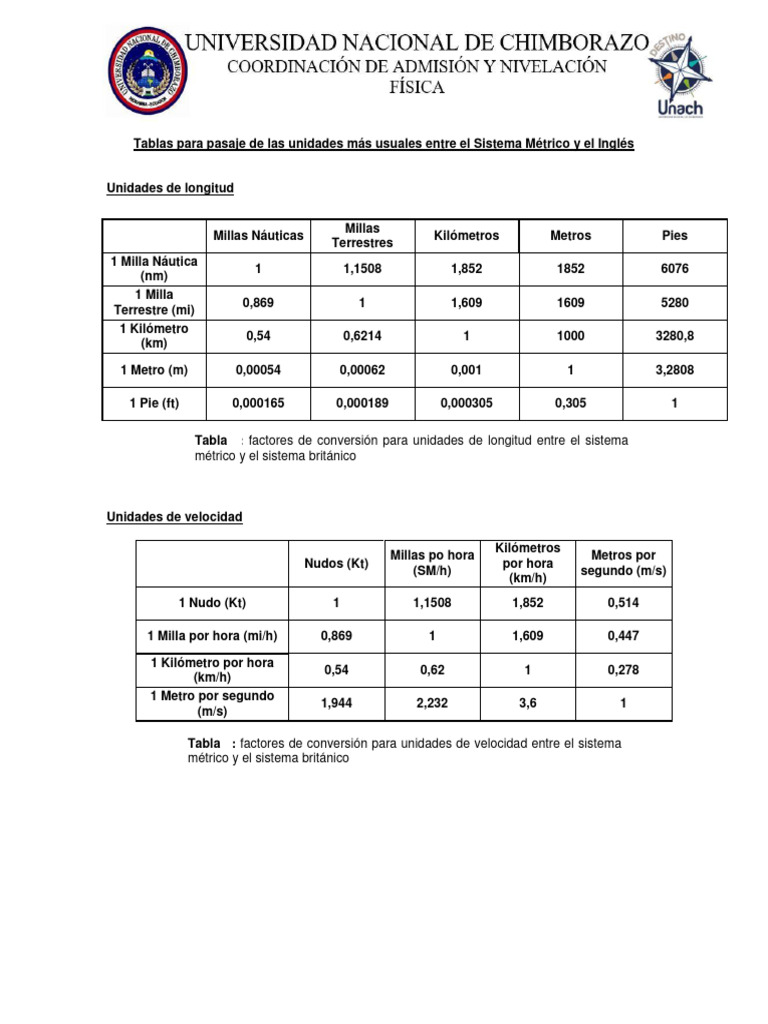 Factores Conversión | PDF | Libra (masa) | Kilogramo