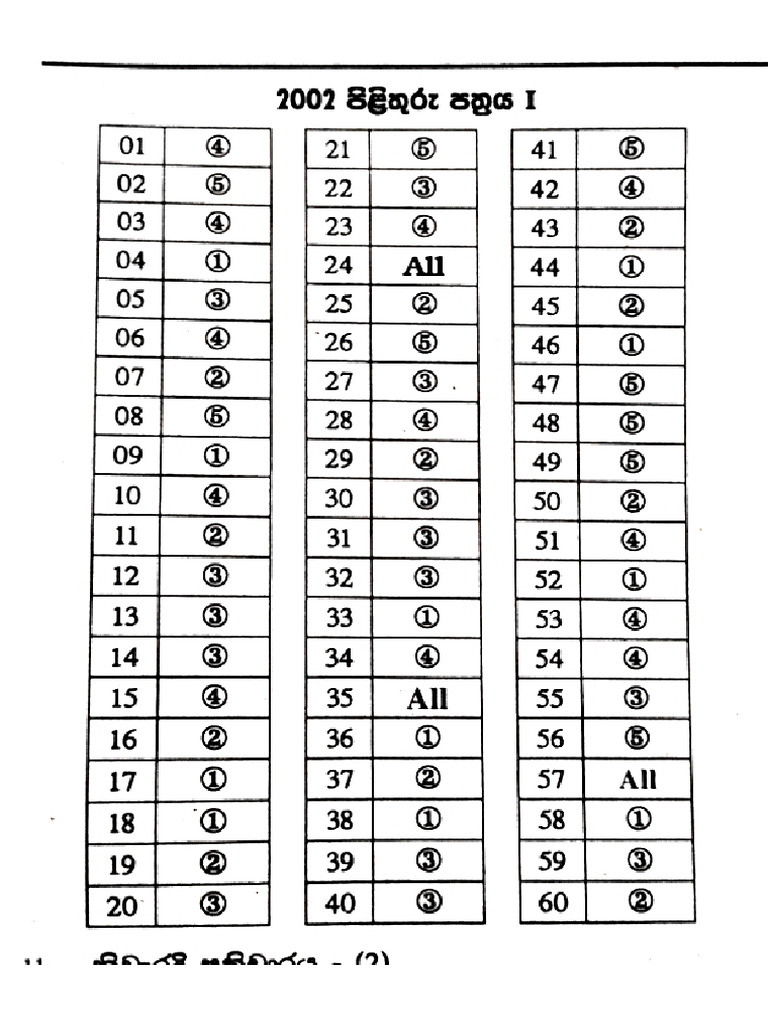 2002 Physics Marking scheme | PDF