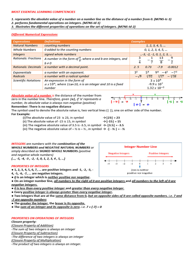 Essential Learning Competencies in Integers | PDF | Numbers | Integer