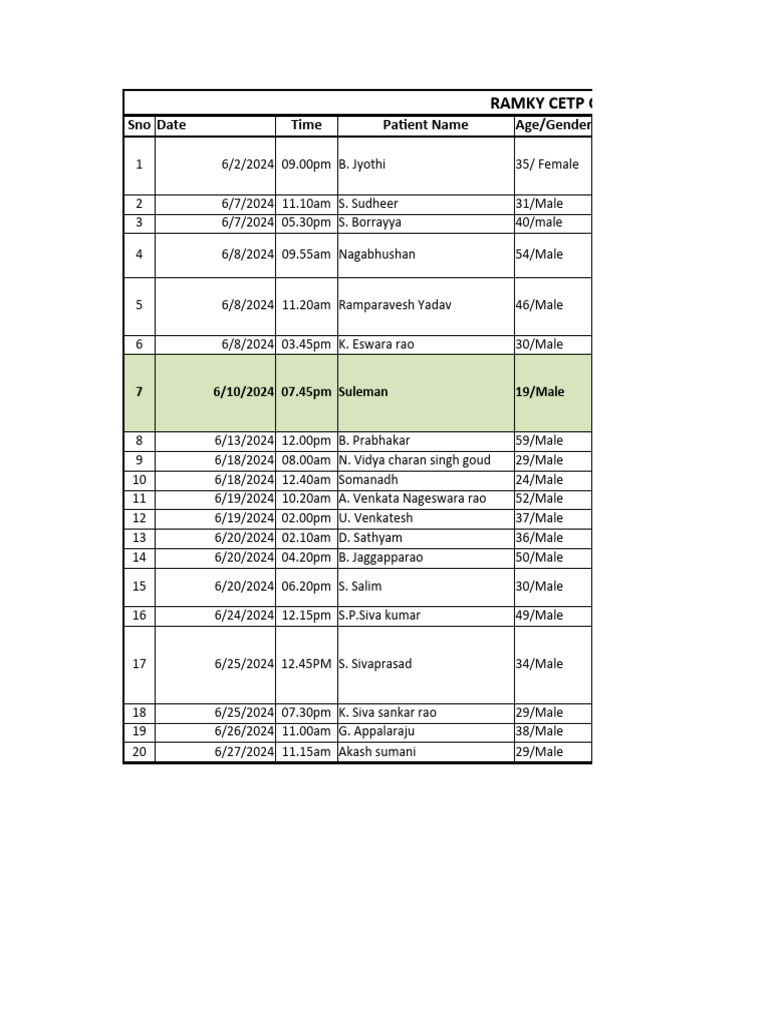 Ramky CETP Report | PDF | Hand | Medical Specialties