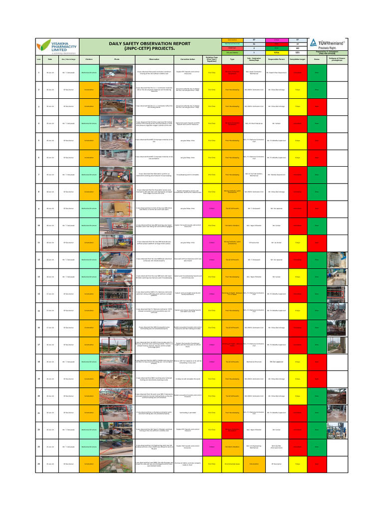 DOR-JNPC - CETP Project Observation Report 1-06-2024 To 30-06-2024 ...