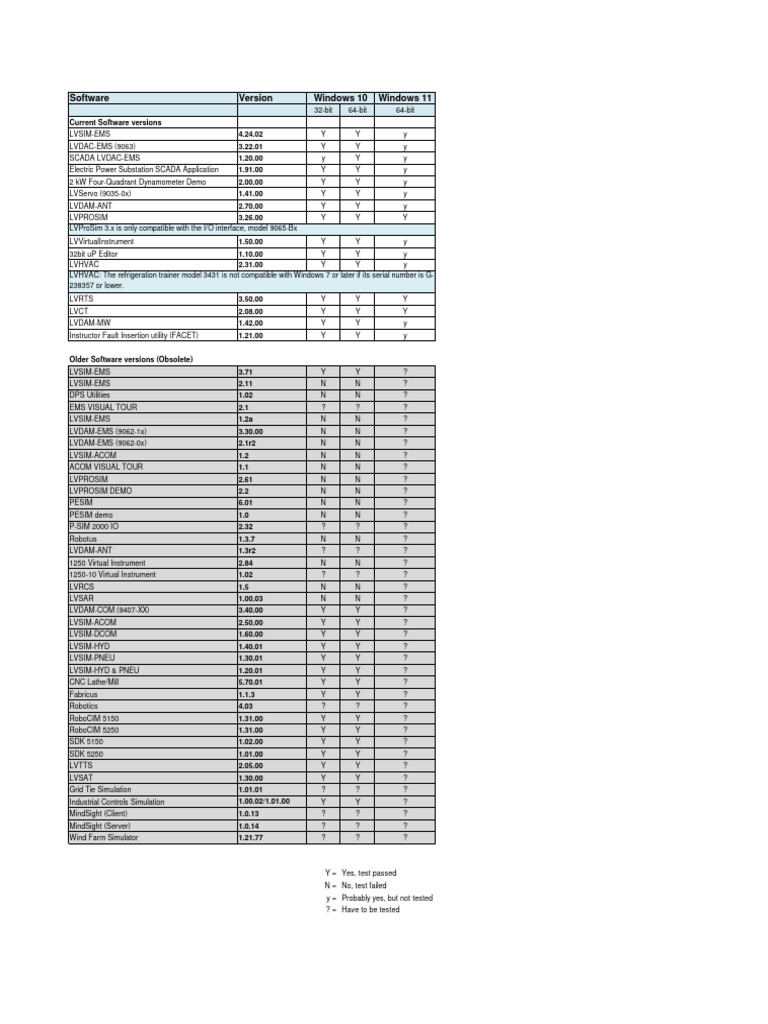 OS Compatibility Chart | PDF | 64 Bit Computing | Microsoft Windows