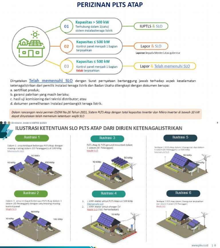 Ketentuan Perizinan PLTS Atap | PDF