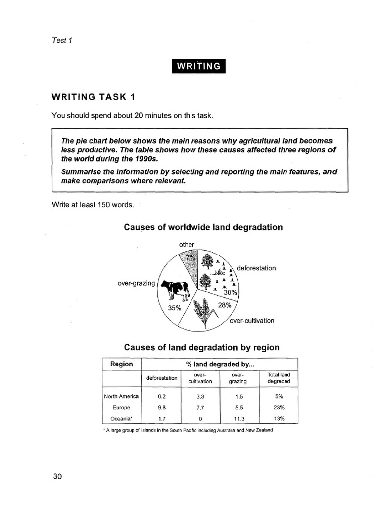 Writing Task 1&2 | PDF