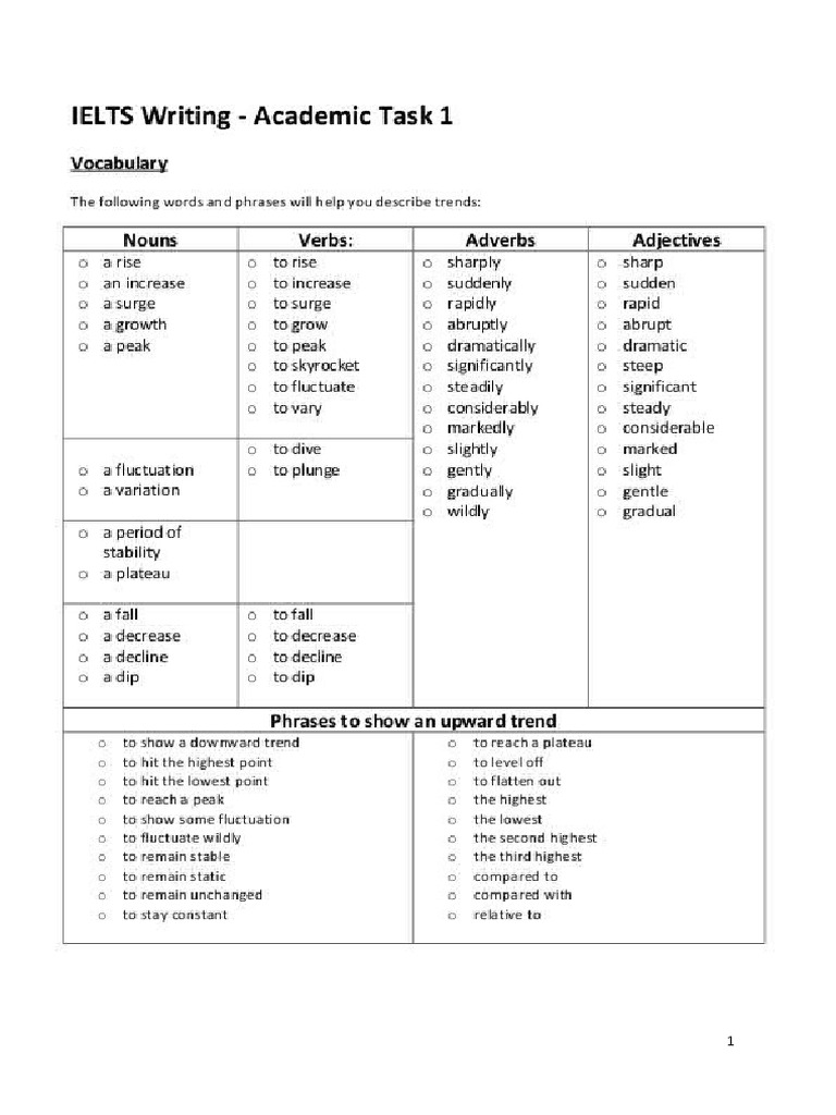Complete Writing Task 1 | PDF | Margarine | Meal