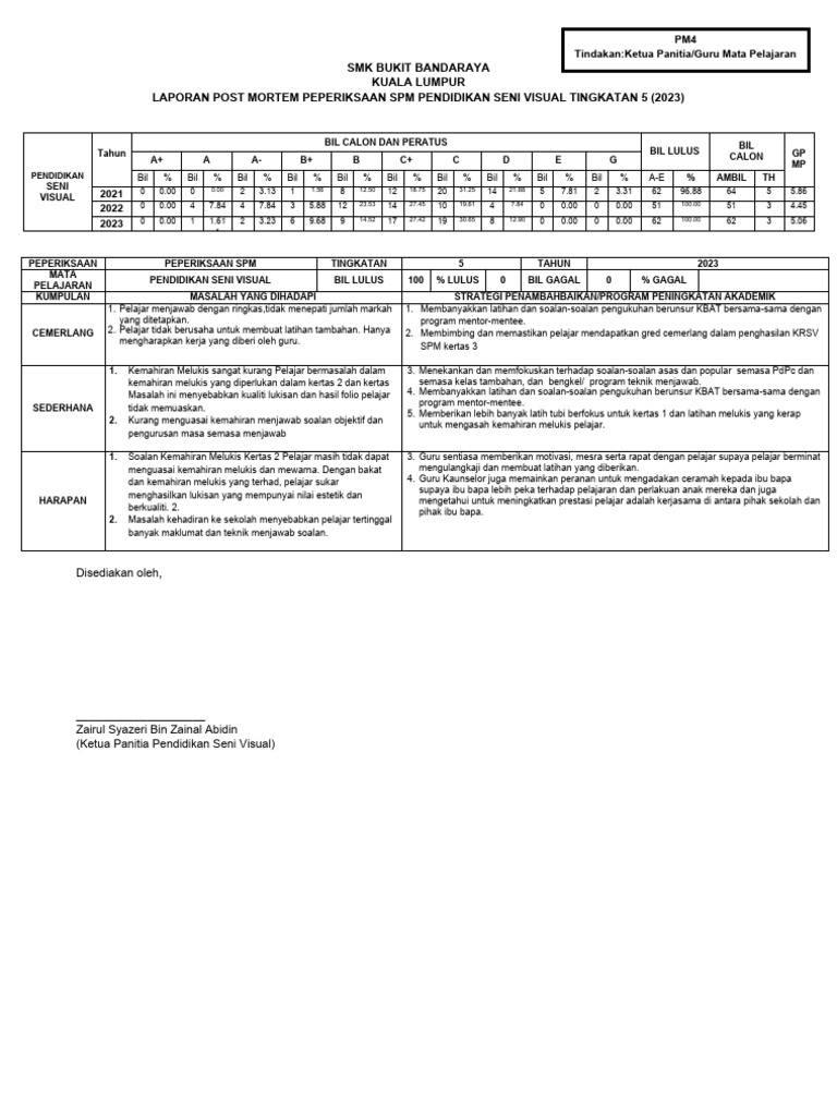 Borang Post Mortem M3 SPM T5 (2023) | PDF