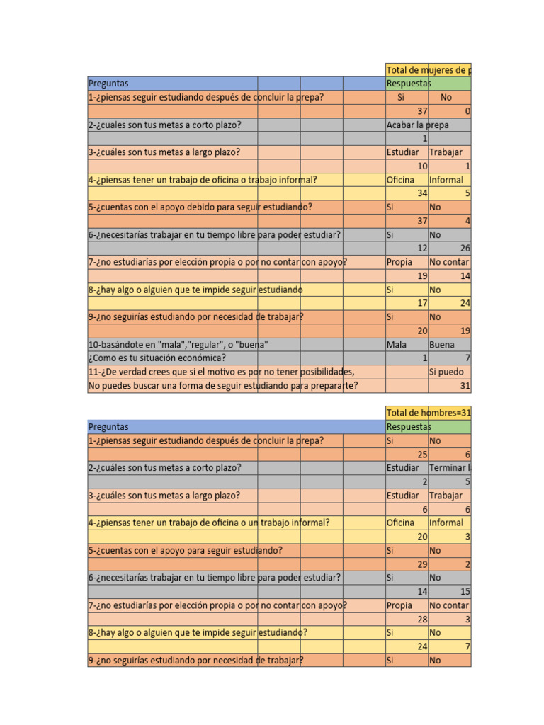 Copia de Excel Estadistica | PDF Copia de Excel Estadistica | PDF