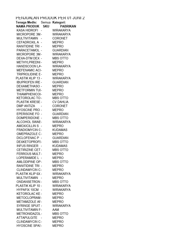 Penjualan Produk CKP Jun 2024 | PDF | Pharmacology | World Health Organization