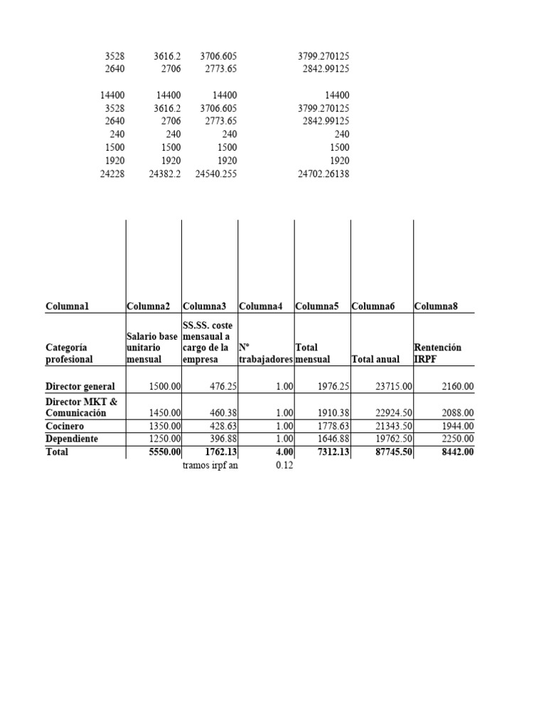 Calculos TFG | PDF | Contabilidad financiera | Hoja de balance