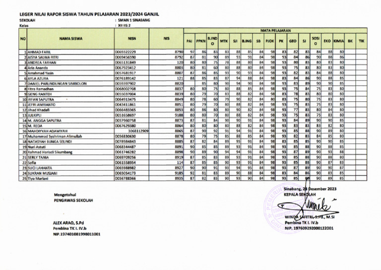 Xii Iis 2 | PDF