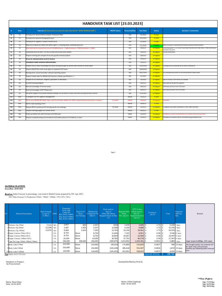 Handover Task List 22.03.2023 | PDF