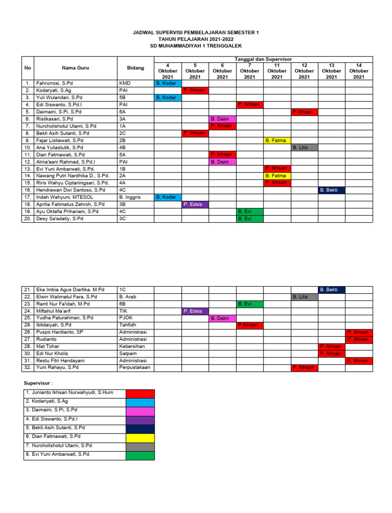 Jadwal Supervisi Sem. 1 TP 2021-2022 | PDF