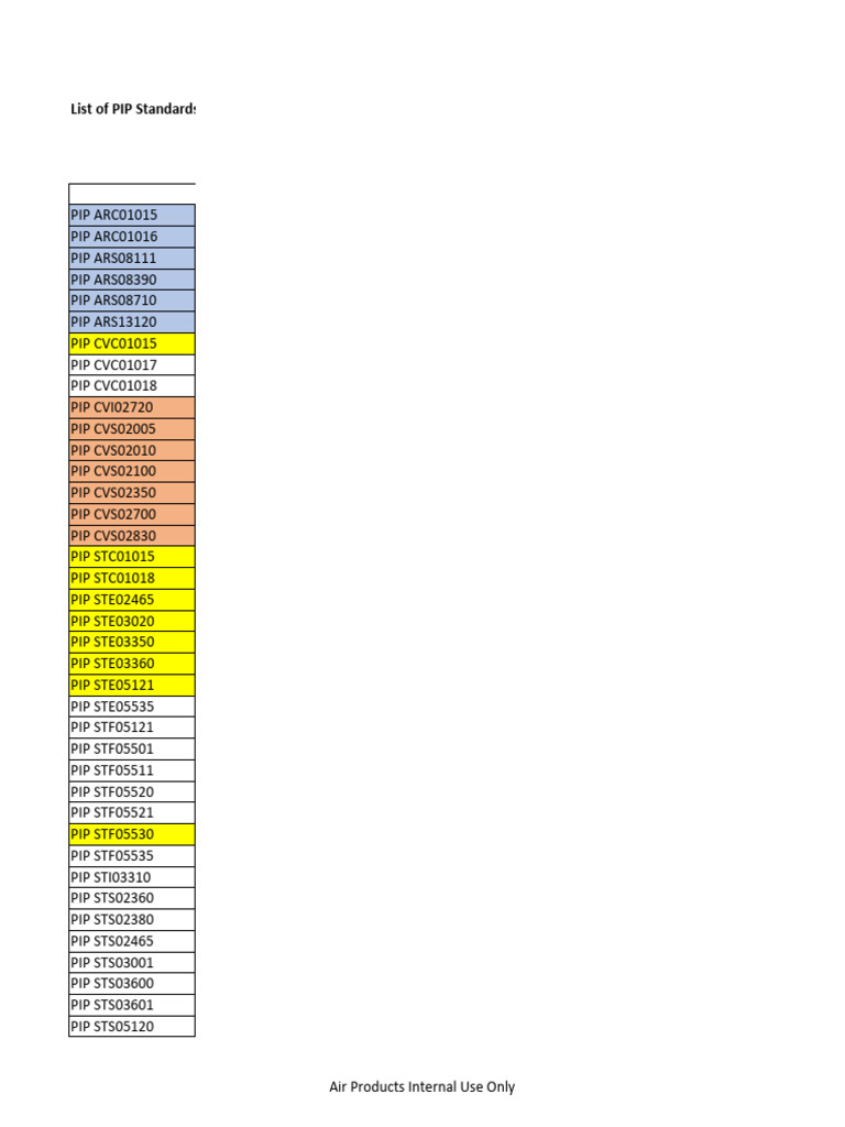 PIP Standards List | PDF | Alternating Current | Electrical Substation