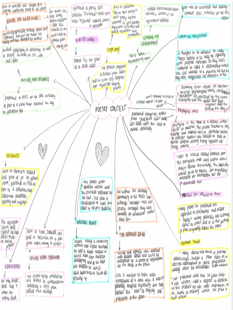 Poetry Context | PDF