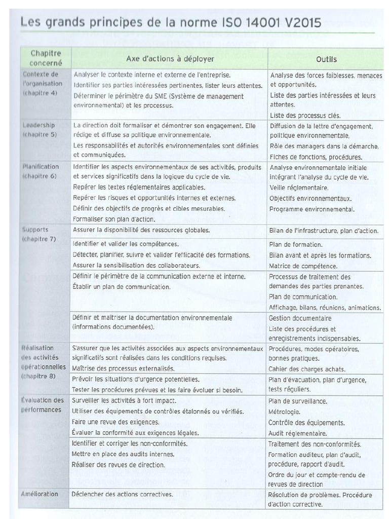 Les Chapitres de La Norme - Iso 14001 | PDF