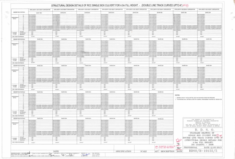 Rdso B 10155 5 | PDF