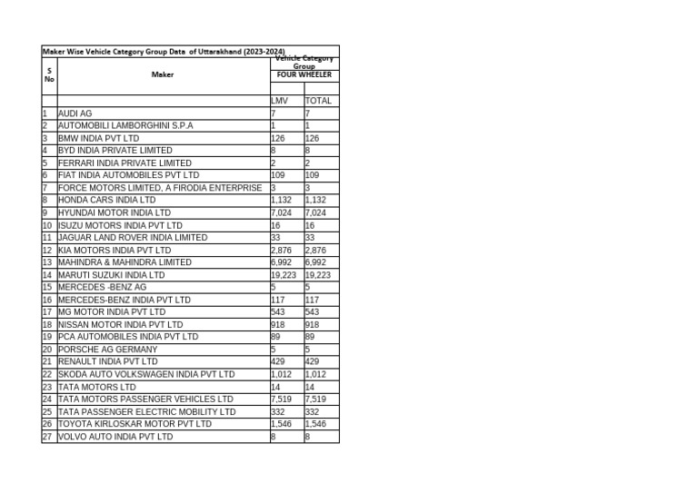Report Table | PDF