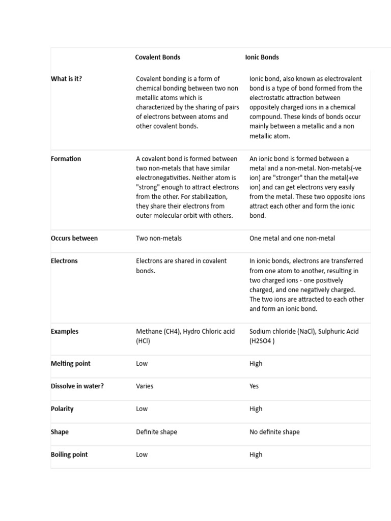 Covalent Bonds Pdf Chemical Bond Ionic Bonding