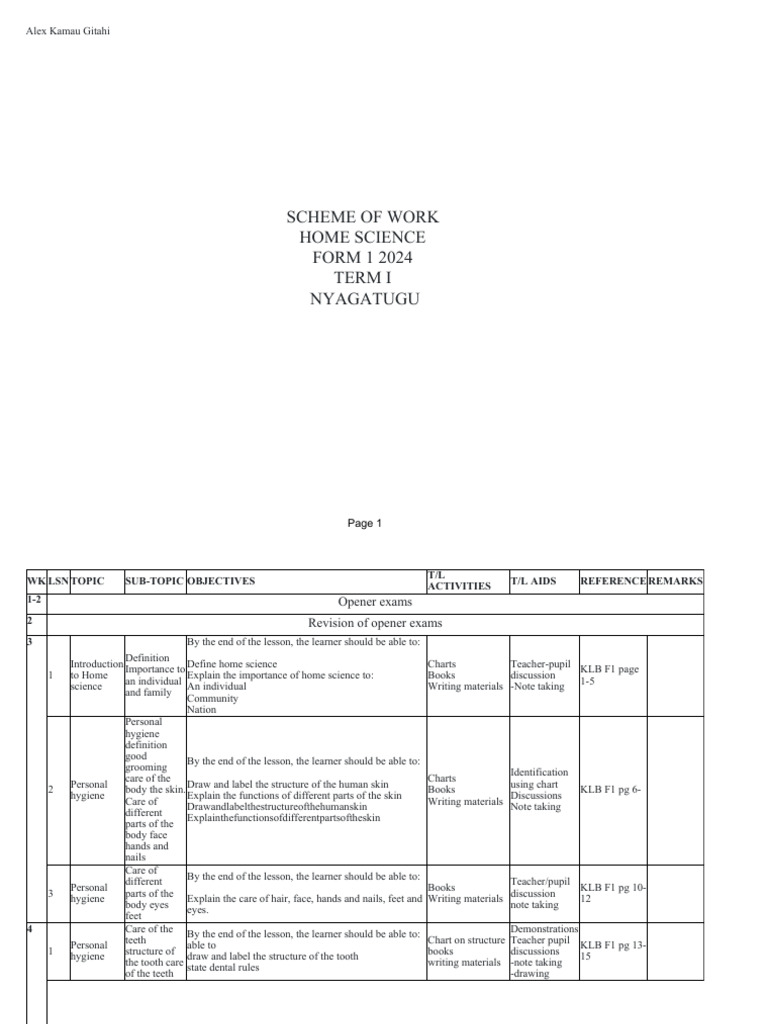 Home Science Form 1 Term-I | PDF | First Aid
