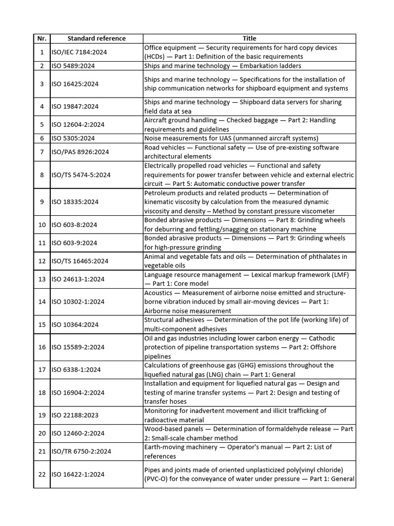 ISO Februarie 2024 | PDF | Optics | Photonics