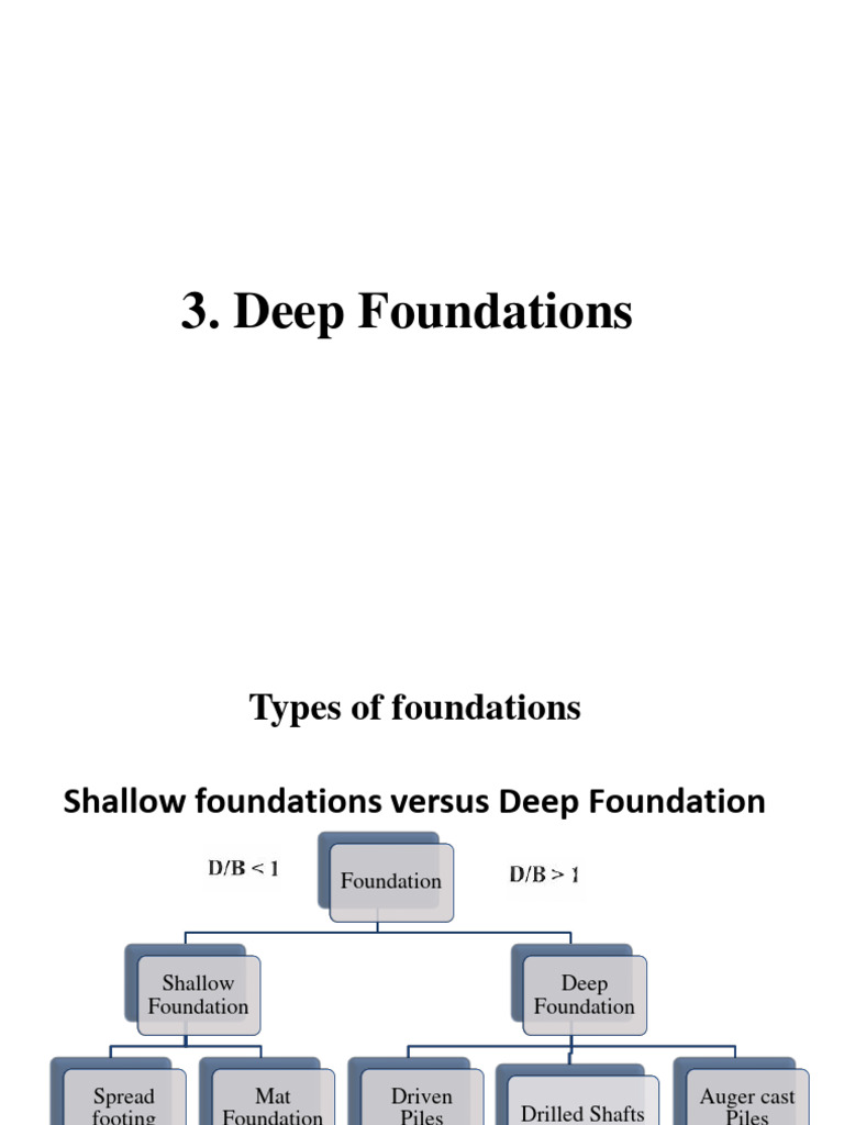 Deep Foundation Pdf Deep Foundation Foundation Engineering