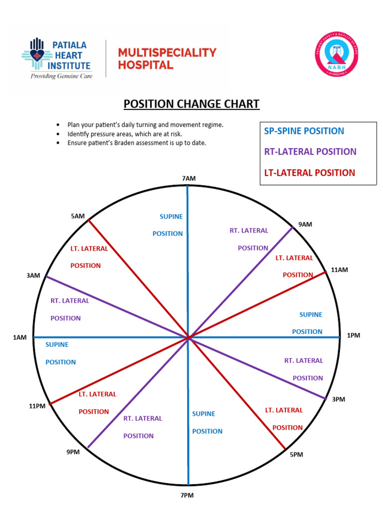 PATIENT BED SIDE POSTERS | PDF | Medical Treatments | Diseases And ...
